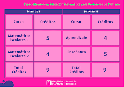 EPEM - Resuelve tus dudas - Especialización primaria | UED